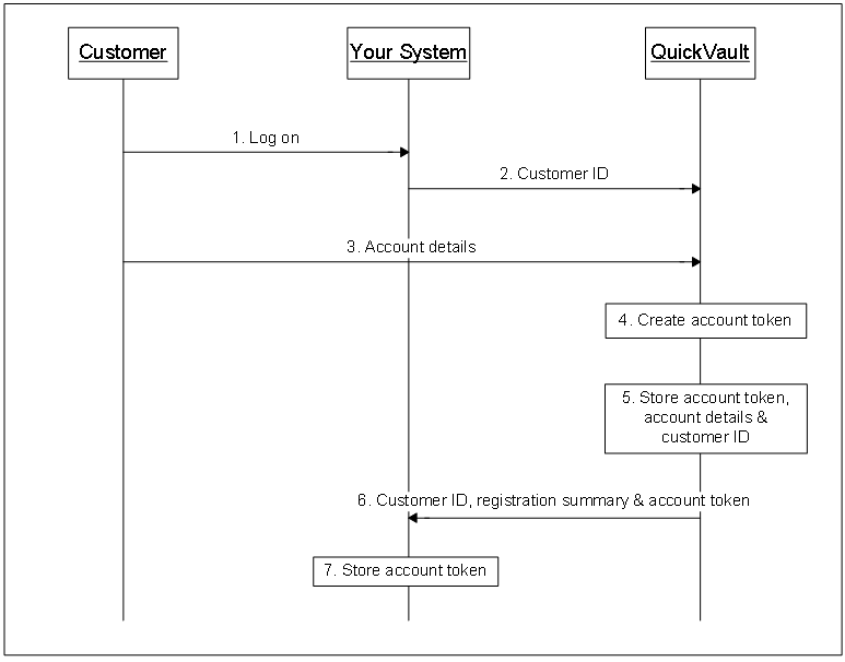 QuickVault (QuickConnect Registration) integration guide